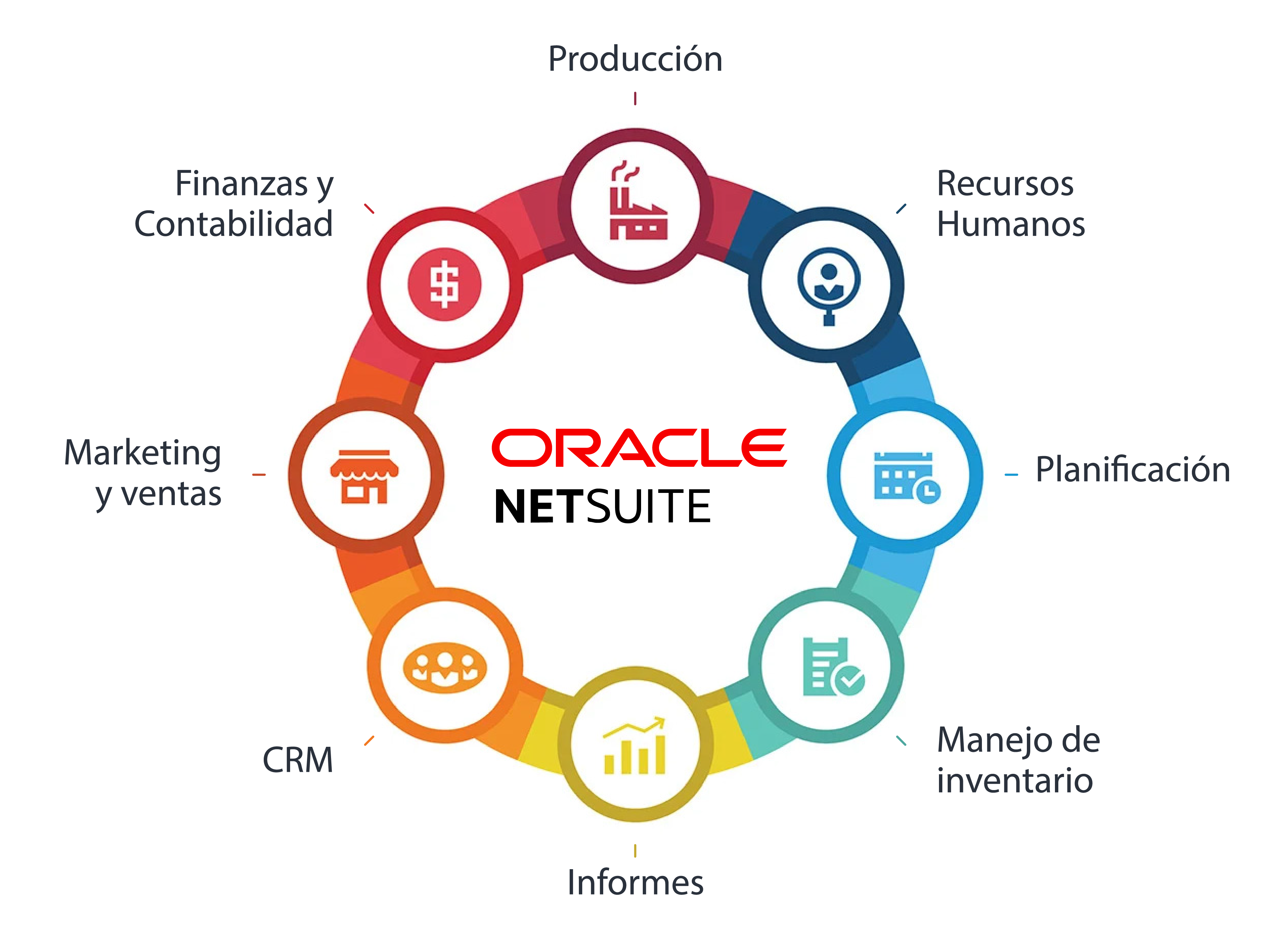 Oracle Netsuite - Datum Redsoft - Datum Redsoft